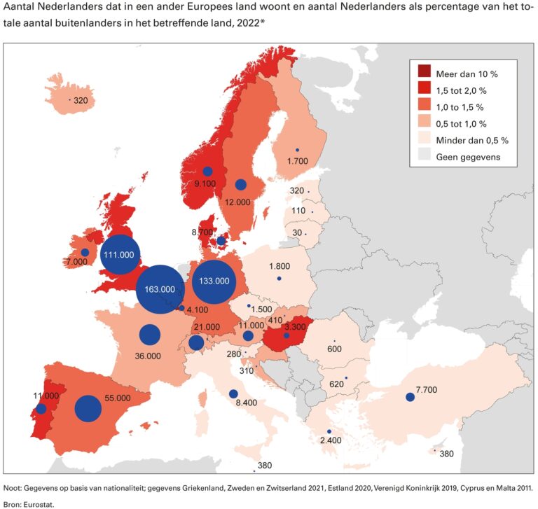Nederlanders elders in Europa - NIDI