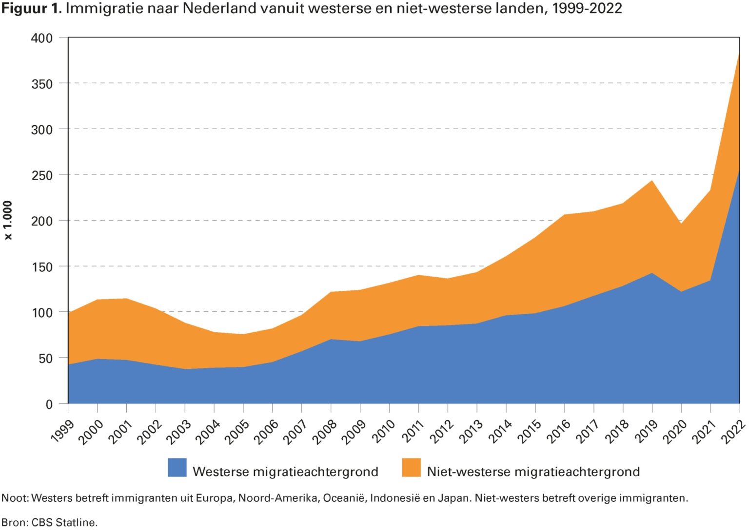Tussen feit en fictie: de invloed van migratie op sociale zekerheid - NIDI